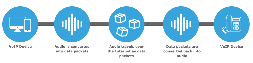 A comprehensive guide to IP Telephony for Businesses